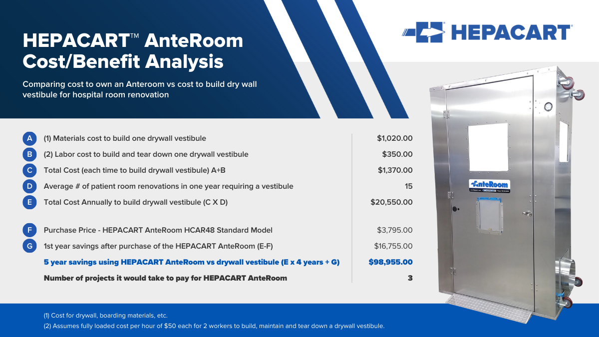 Step Inside an AnteRoom: Your First Line of Defense Against Bacteria and Viruses